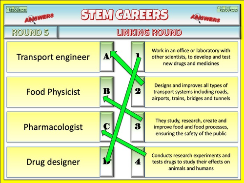 Careers in Science - STEM | Teaching Resources