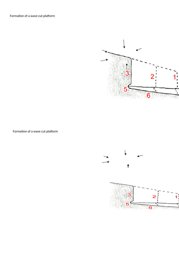 Geography AQA SoW - Coasts - Lesson 8 - Caves, Arches, Stacks & Stumps ...