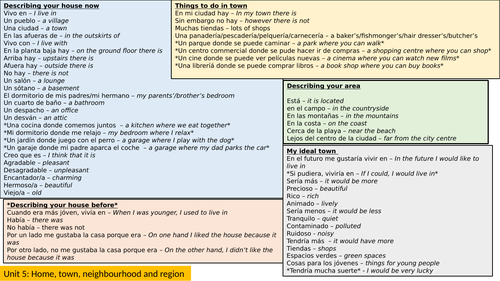GCSE AQA Spanish Writing Support Home, town, neighbourhood and region ...