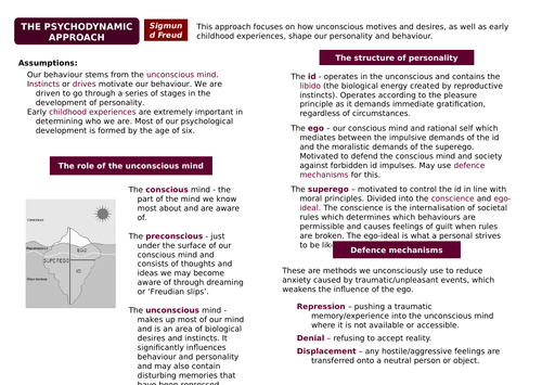The Psychodynamic Approach A-Level Psychology | Teaching Resources