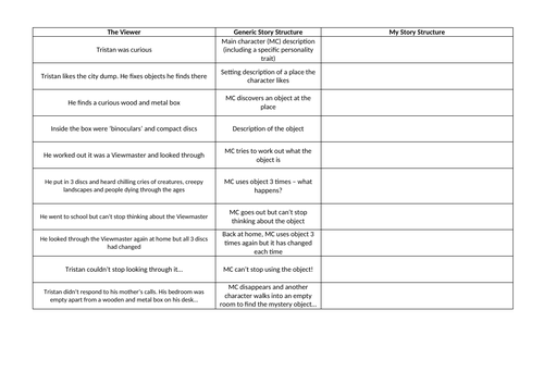 The Viewer by Gary Crew - UKS2 Writing Unit | Teaching Resources