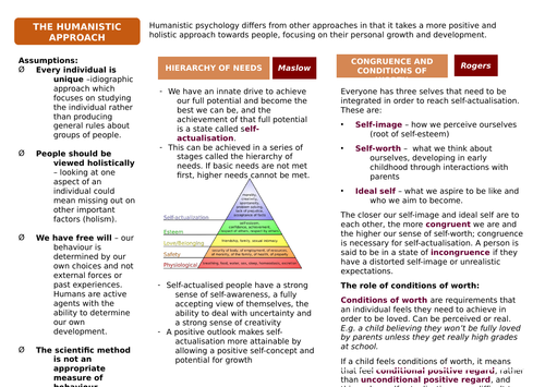Approaches A-Level Psychology | Teaching Resources