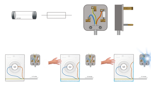Electrical Safety (Fuses and Earthing) | Teaching Resources