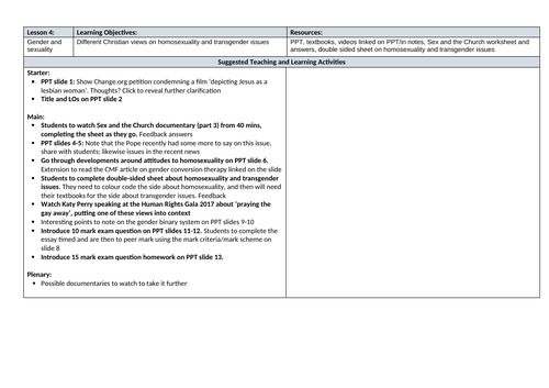 Gender And Sexuality Homosexuality And Transgender Issues Aqa A Level