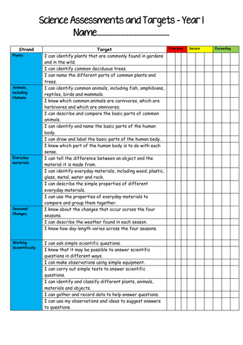 Year 1 Assessment Checklists for Writing, Maths, Reading and Science ...