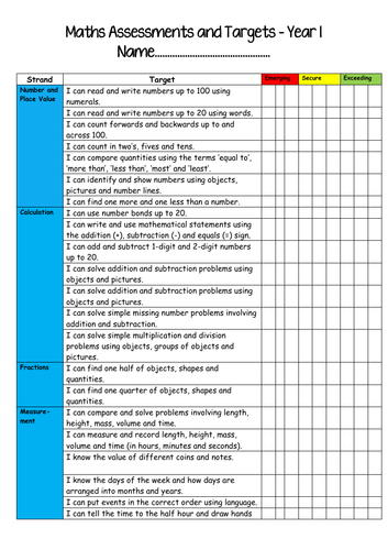 Year 1 Assessment Checklists for Writing, Maths, Reading and Science ...