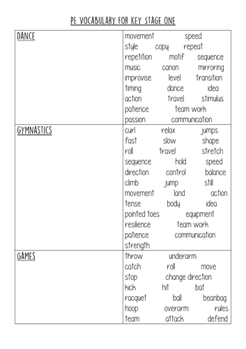 PE Vocabulary Grid for KS1 | Teaching Resources