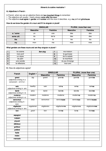 French Food (9 worksheets) | Teaching Resources