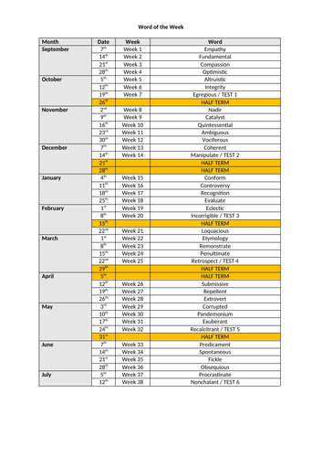 Word of the Week | Teaching Resources