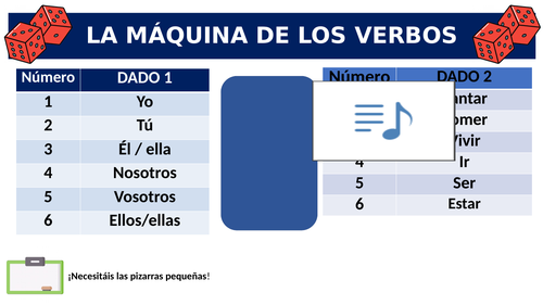 Spanish verbs conjugation activity | Teaching Resources