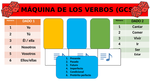 Spanish verbs conjugation activity for GCSE | Teaching Resources