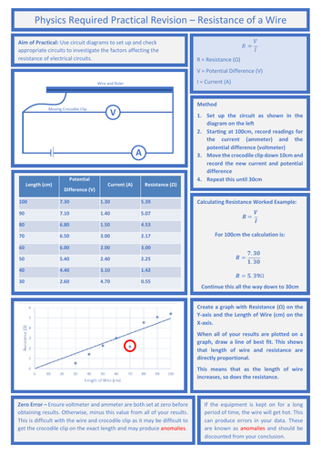 Resistance of a Wire - Practical Pack | Teaching Resources