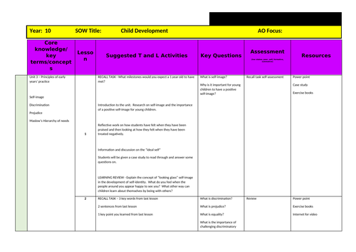 Unit 3 - Children's Play, Learning and Development | Teaching Resources