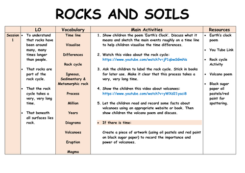 Year 3 Rocks and Soils - Lessons 1 and 2 and 3 (with all resources ...