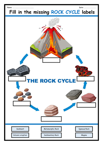 Year 3 Rocks and Soils - Lessons 1 and 2 and 3 (with all resources ...