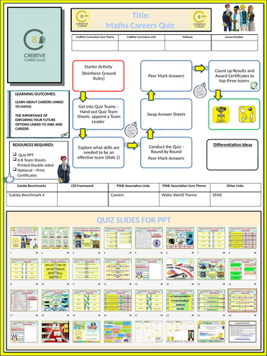 Maths and Careers | Teaching Resources