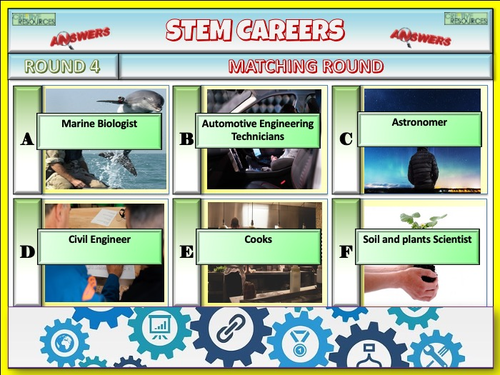 STEM Linked Careers Quiz | Teaching Resources