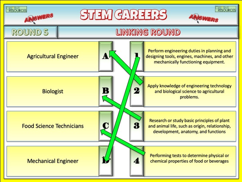 STEM Linked Careers Quiz | Teaching Resources