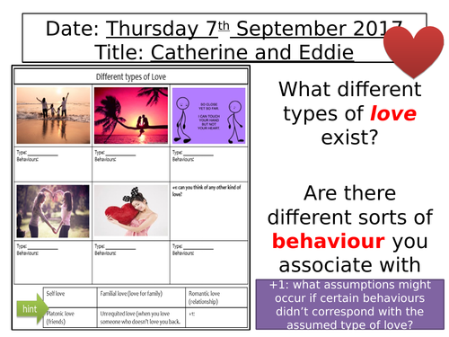 A View from the Bridge - Catherine and Eddie | Teaching Resources