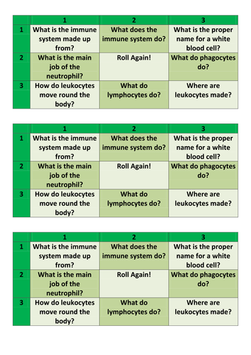 KS4 AQA GCSE Biology (Science) Immune System Lesson & Activities ...