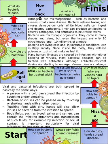 KS4 AQA GCSE Biology (Science) Bacterial Disease Lesson & Activities ...