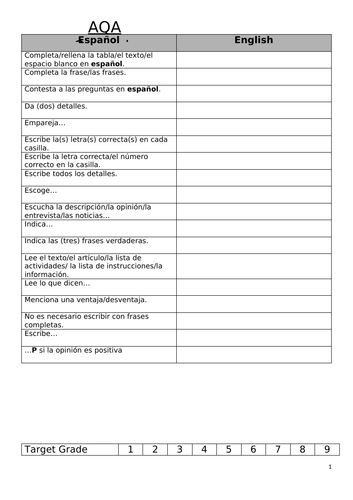 AQA Spanish GCSE exam rubrics | Teaching Resources