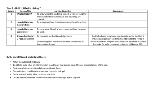 What is History? Year 7 Unit of Work | Teaching Resources