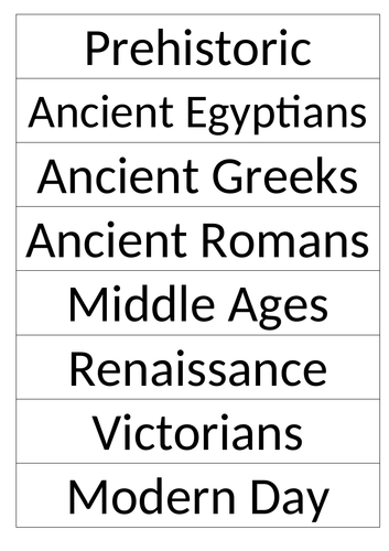 What is History? Year 7 Unit of Work | Teaching Resources