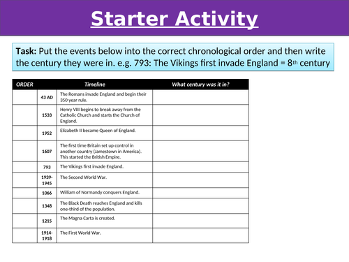 What is History? Year 7 Unit of Work | Teaching Resources