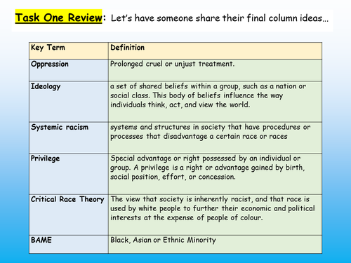 Racism, Media and Critical Race Theory | Teaching Resources
