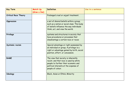 Racism, Media and Critical Race Theory | Teaching Resources