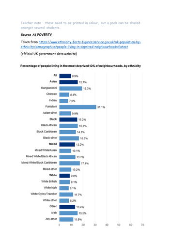Racism, Media and Critical Race Theory | Teaching Resources