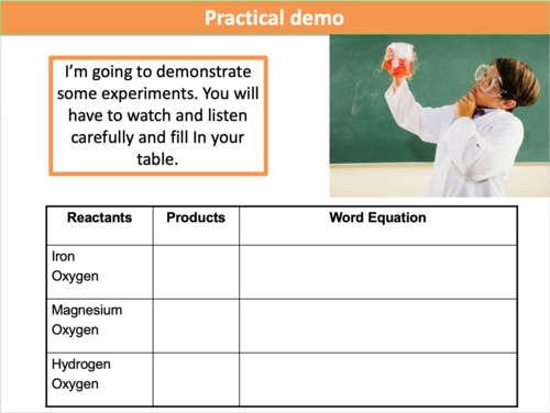 Word Equations | Teaching Resources