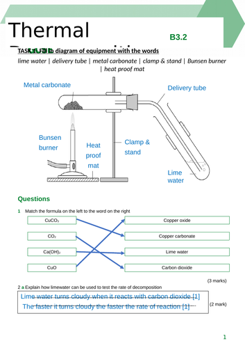 Thermal Decomposition (KS3) | Teaching Resources