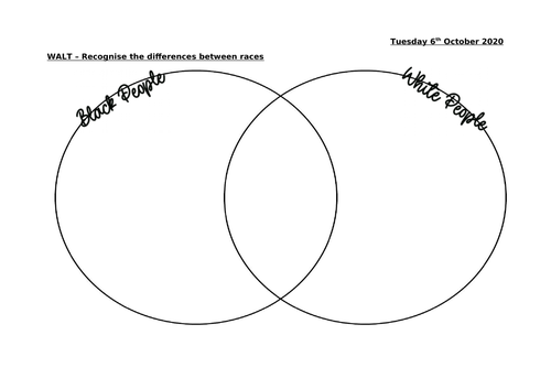 Black History Month Biographical Writing | Teaching Resources