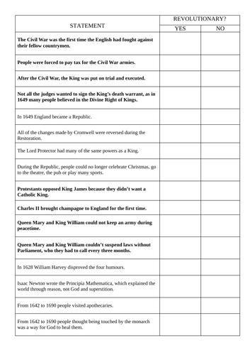 Overview Lesson: Age of Revolutions 1642 - 1690 | Teaching Resources