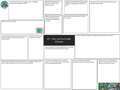 AQA GCSE 9-1 B7 Non Communicable Disease Revision Mat | Teaching Resources