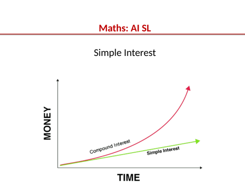 IB Maths Applications and Interpretation SL: Financial Mathematics ...