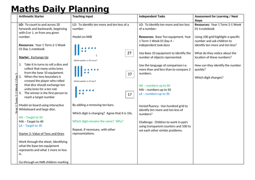 Year 1 Term 2-1 Week 1 Place Value beyond 20 | Teaching Resources