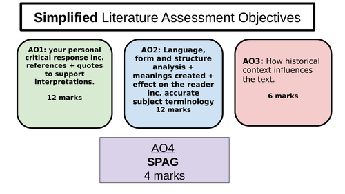 AQA GCSE Literature Papers 1 + 2 Revision KS4 | Teaching Resources