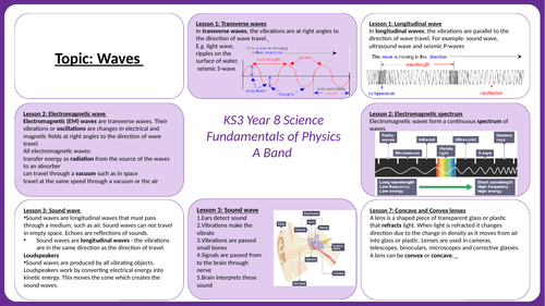 KS3 Physics Knowledge organiser | Teaching Resources
