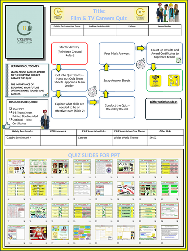 Careers in Film and TV | Teaching Resources