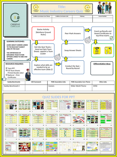Music Industry Careers Quiz | Teaching Resources
