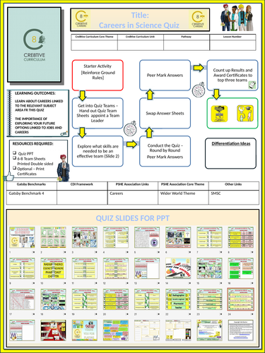 Science STEM Careers Quiz | Teaching Resources