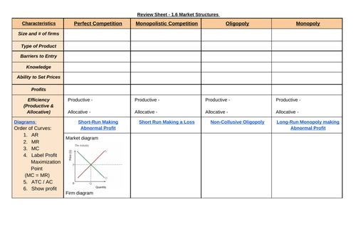 IBDP Economics - Microeconomics (all chapters) review sheets for ...