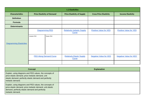 IBDP Economics - Microeconomics (all chapters) review sheets for ...
