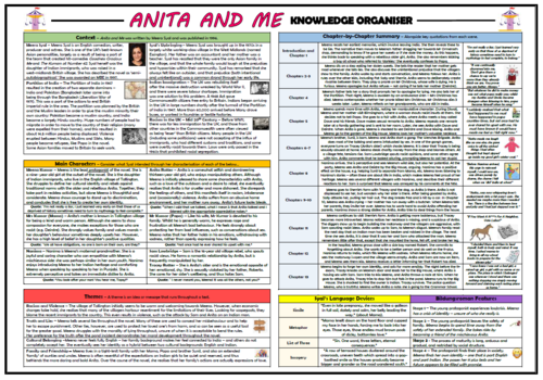 Anita and Me - Knowledge Organiser/ Revision Mat! | Teaching Resources