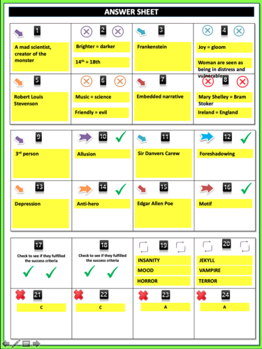 Gothic Task Cards | Teaching Resources