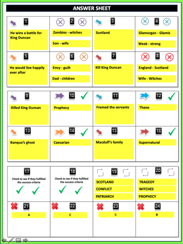 Macbeth Task cards | Teaching Resources