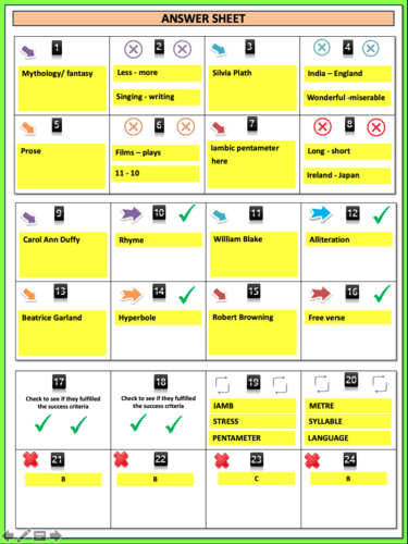 Poetry - English Task Cards | Teaching Resources